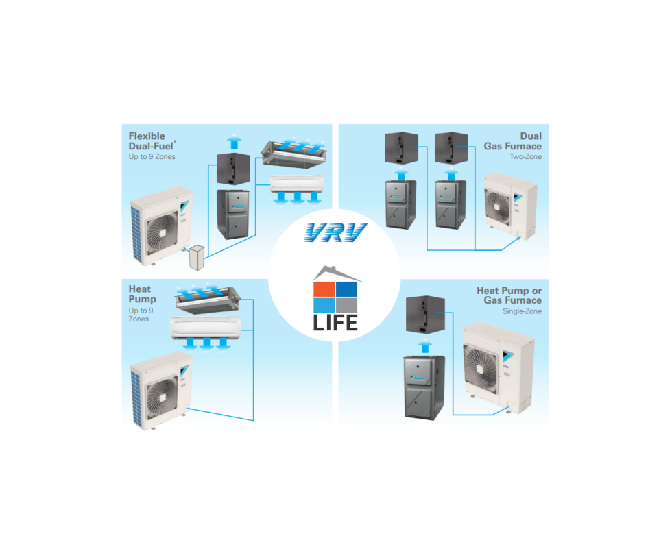 Hybrid Duel Fuel (Multi-Zone) | DXS | Direct Expansion Solutions